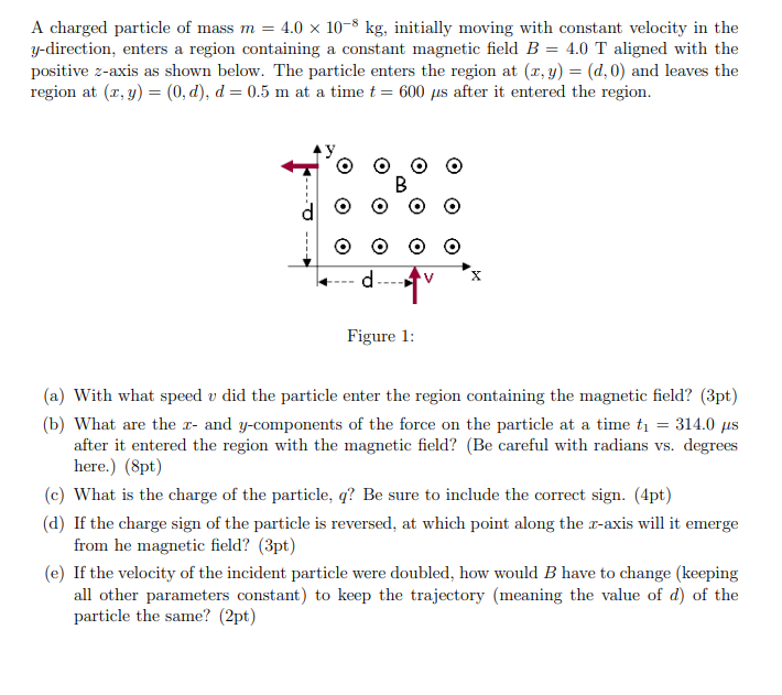 Solved A charged particle of mass m=4.0×10-8kg, ﻿initially | Chegg.com