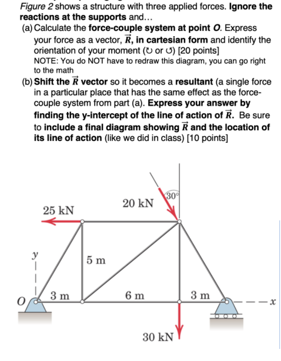Solved Figure 2 shows a structure with three applied forces. | Chegg.com