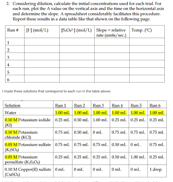 Solved I need help calculating the initial concentrations | Chegg.com