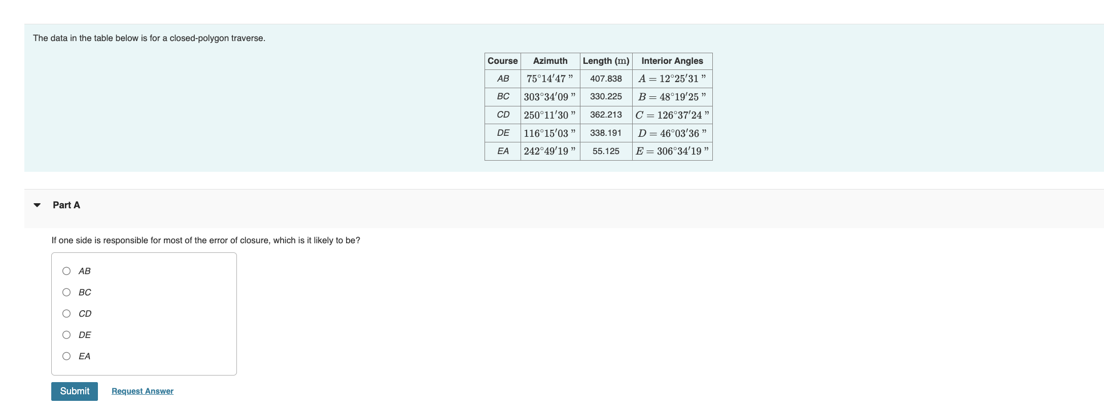 Solved The data in the table below is for a closed-polygon | Chegg.com