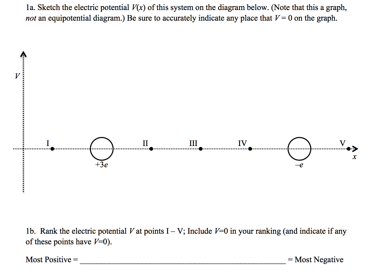 Solved la. Sketch the electric potential V(x) of this system | Chegg.com