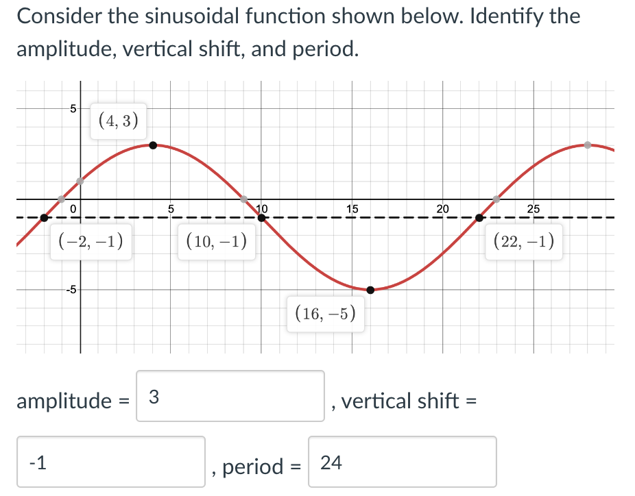 Solved Can somebody help me make a equation with this graph | Chegg.com