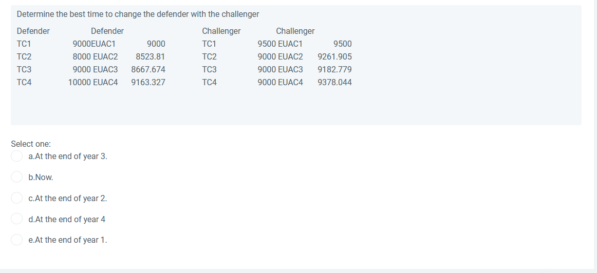 Solved Determine the best time to change the defender with | Chegg.com