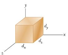 Solved The figure shows a metallic block, with its faces | Chegg.com
