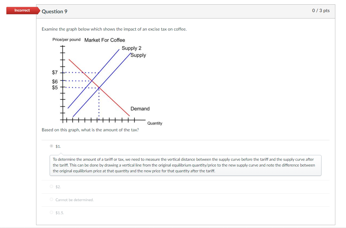 Solved Refer to the graphs shown. The effect of an increase | Chegg.com