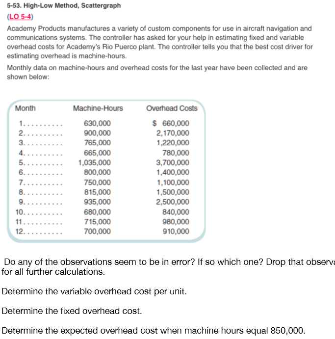 Solved 5-53. High-Low Method, Scattergraph (LO 5-4) Academy | Chegg.com