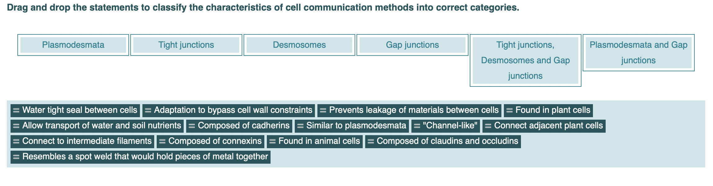 Solved Drag and drop the statements to classify the | Chegg.com