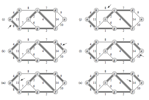 Solved 1.Draw a graph with 6 nodes, then show the tree | Chegg.com