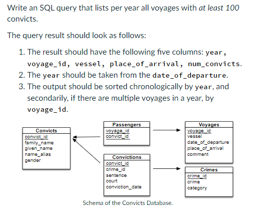 Solved init.sql: CREATE TABLE Convicts ( convict_id INTEGER | Chegg.com