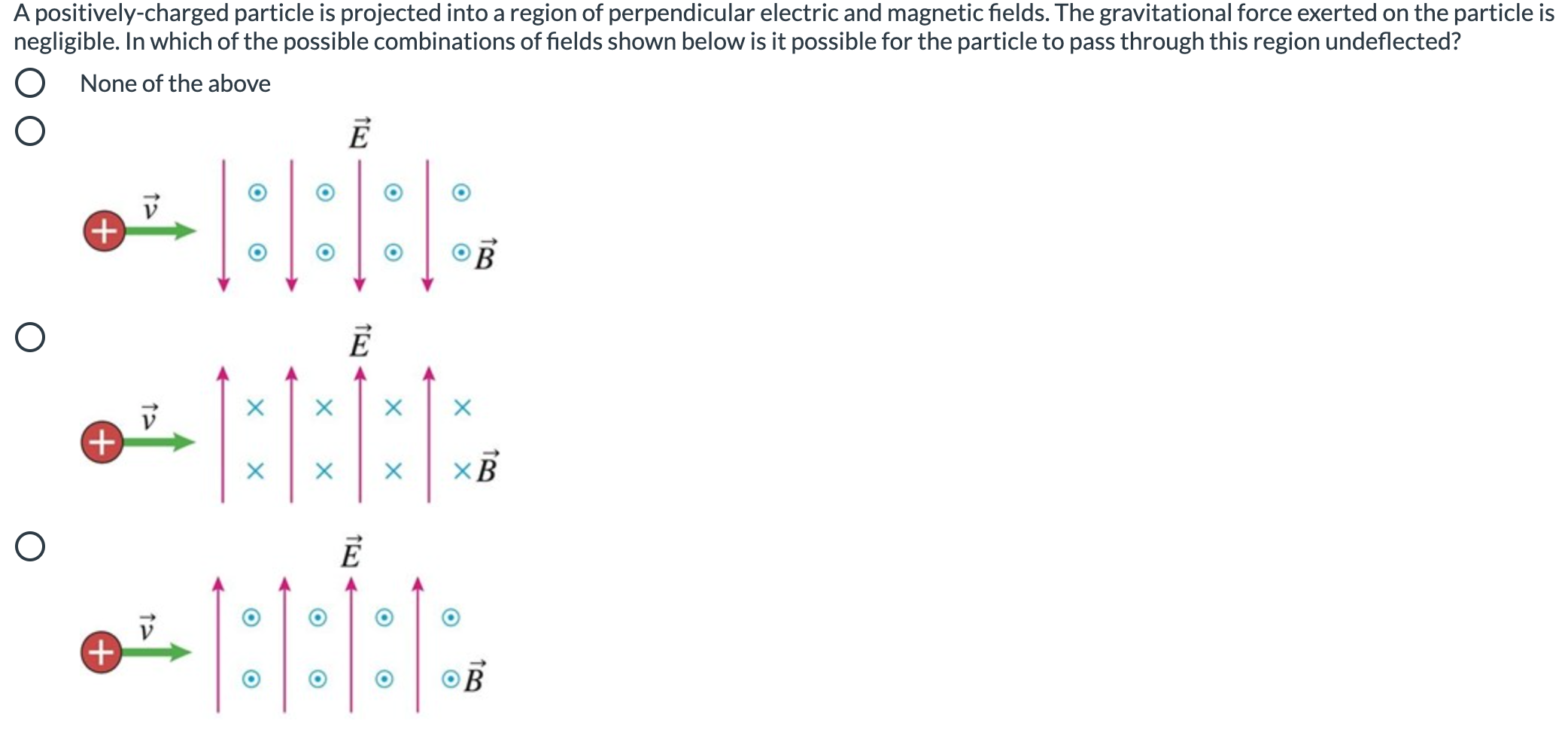 Solved A positively-charged particle is projected into a | Chegg.com