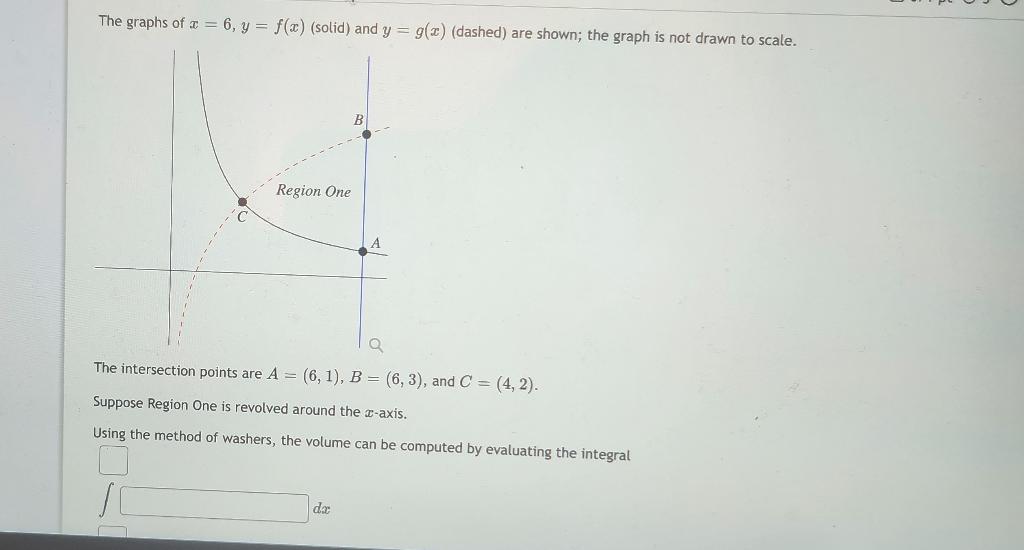 Solved The graphs of x=6,y=f(x) (solid) and y=g(x) (dashed) | Chegg.com