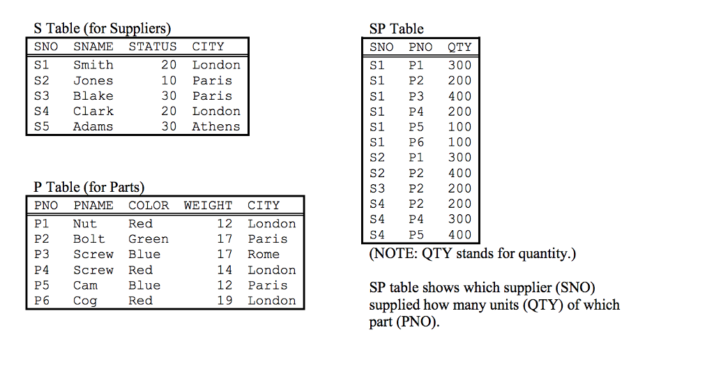 Solved Based on the tables above, answer the question below | Chegg.com