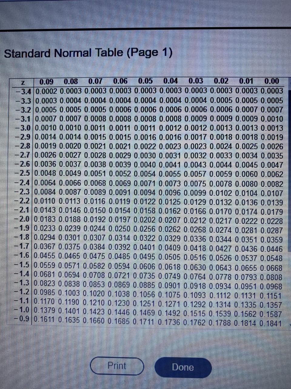 Solved Use a table of cumulative areas under the normal | Chegg.com