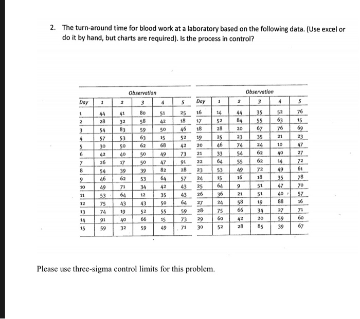 Solved 2. The turn-around time for blood work at a | Chegg.com