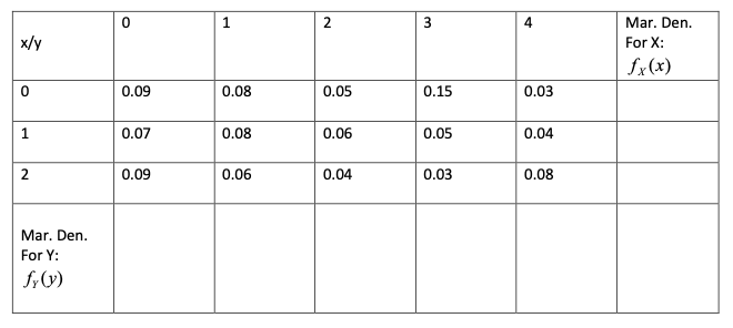 Solved F) Use each table for discrete joint distribution to | Chegg.com
