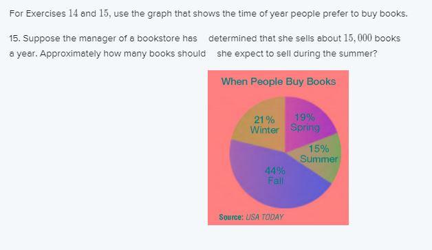 Solved For Exercises 14 and 15, use the graph that shows the | Chegg.com