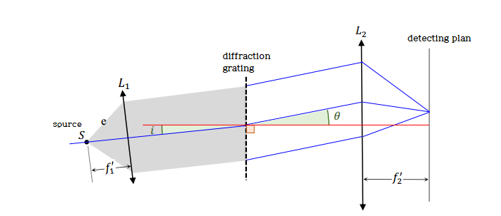 In this exercise we now consider that the lattice is | Chegg.com