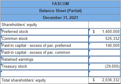 Solved On January 1, 2021, Fascom had the following account | Chegg.com