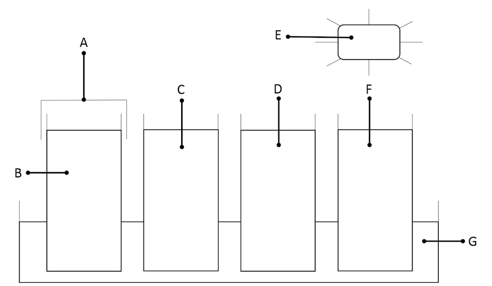 What are the labels for this diagram for manual | Chegg.com