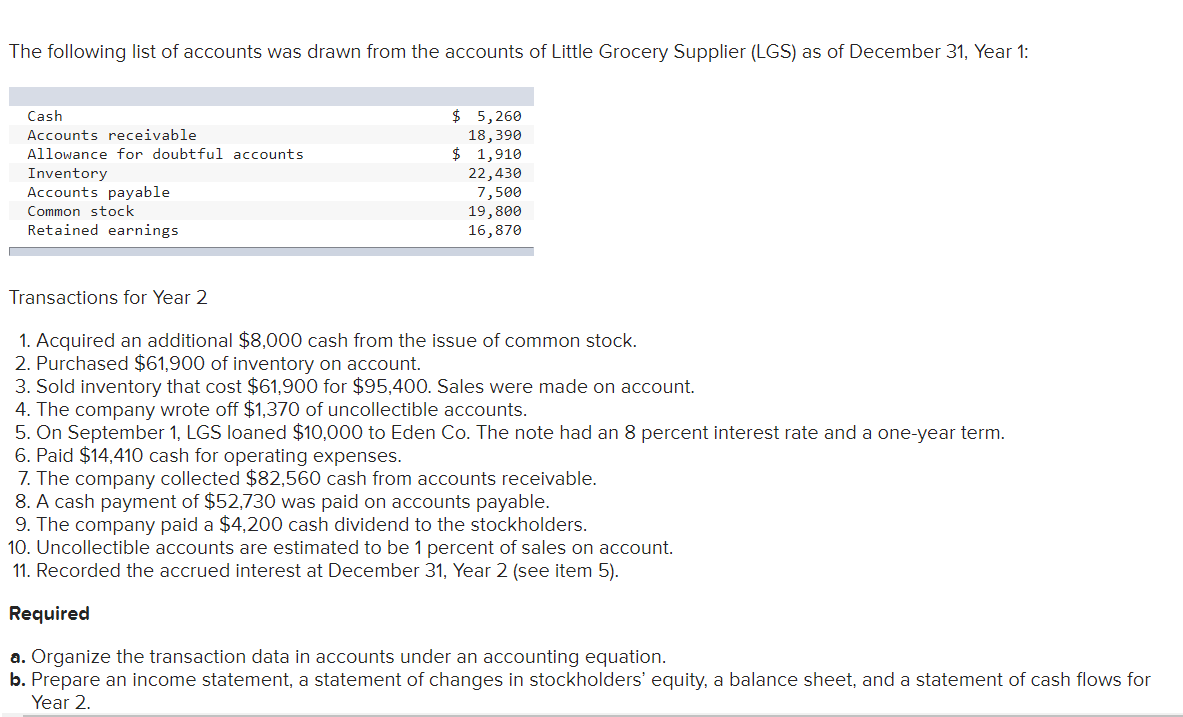 The following list of accounts was drawn from the | Chegg.com
