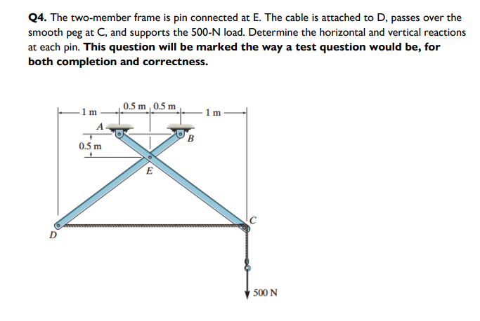Solved Q4. The two-member frame is pin connected at E. The | Chegg.com