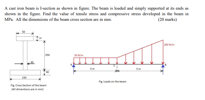 Solved A cast iron beam is l-section as shown in figure. The | Chegg.com