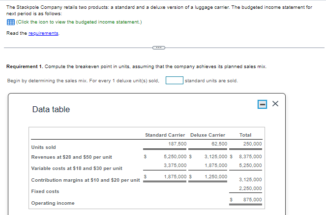 Solved The Stackpole Company retails two products: a | Chegg.com