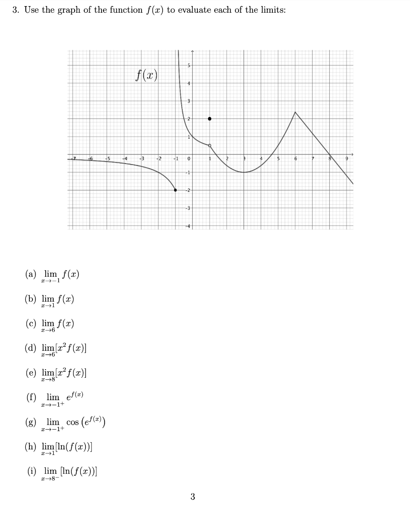 Solved 3. Use the graph of the function f(x) to evaluate | Chegg.com