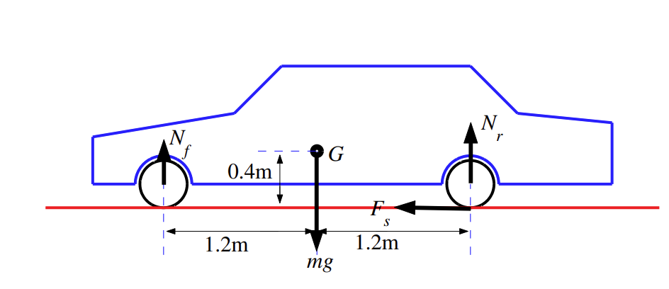 Solved The rear-wheel drive car illustrated below has a mass | Chegg.com