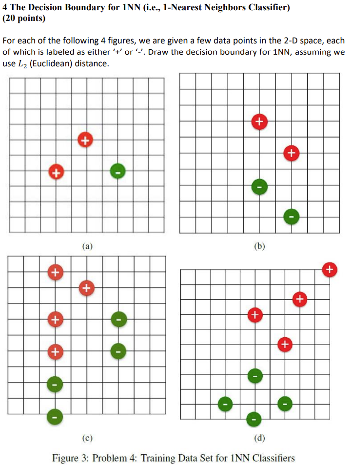 Solved 4 The Decision Boundary for 1 NN (i.e., 1-Nearest | Chegg.com