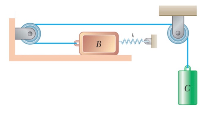 Solved The 10lb block B lies on a smooth horizontal floor | Chegg.com