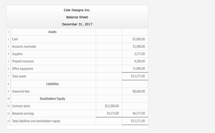 Solved These financial statements were prepared from the | Chegg.com