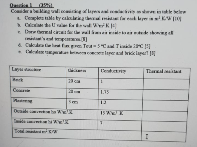 Solved Question 1 (35%) Consider a building wall consisting | Chegg.com