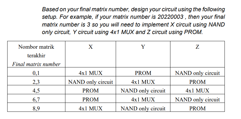 Solved Complete the following 3-bit second complement | Chegg.com