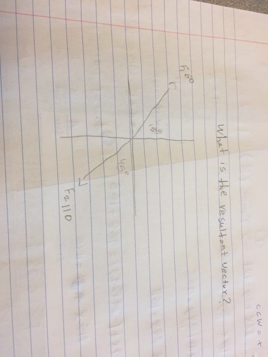 Solved What is the resultant vector? | Chegg.com