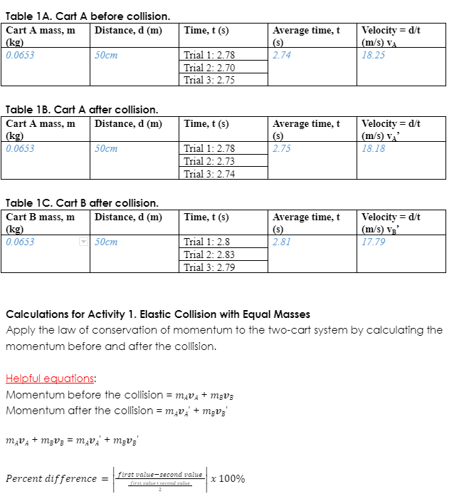 Table 1A. Cart A before collision. Trhle 1R Cart Δ | Chegg.com