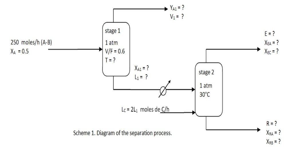 1. It is desired to separate compound A from a | Chegg.com