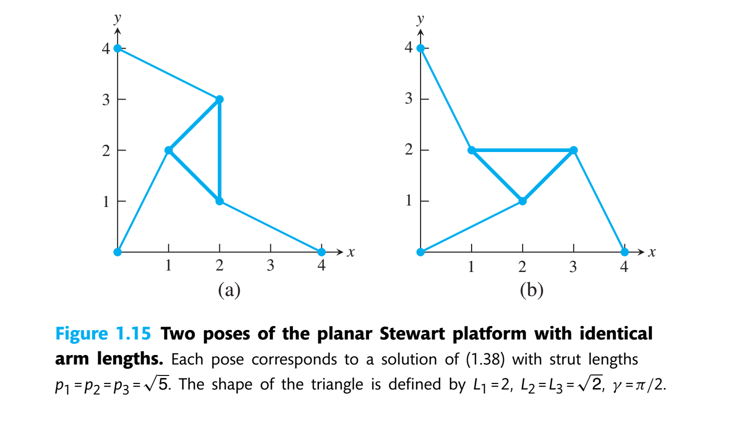 Solved Figure 1.15 Two poses of the planar Stewart platform | Chegg.com