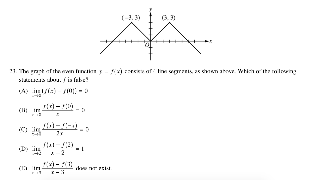 Solved 3, 3) 23. The graph of the even function y -f(x) | Chegg.com