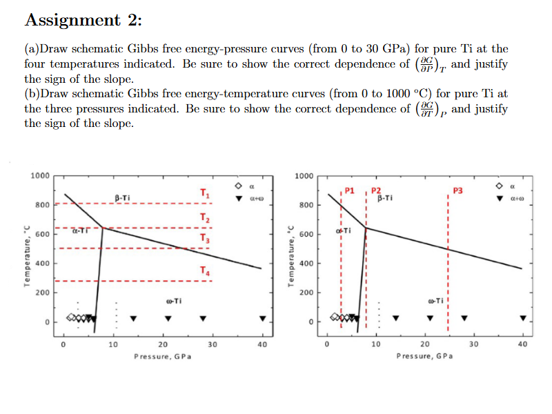 Solved Assignment 2:(a)Draw ﻿schematic Gibbs free | Chegg.com