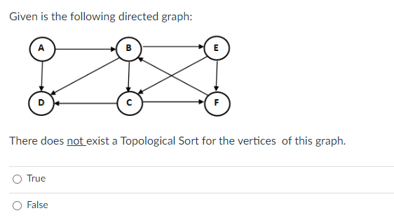 Solved Given is the following directed graph: There does not | Chegg.com