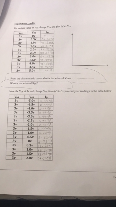 Solved 2.5v6 61. 3v 3v 4.0v 45v 118 What is the value of | Chegg.com