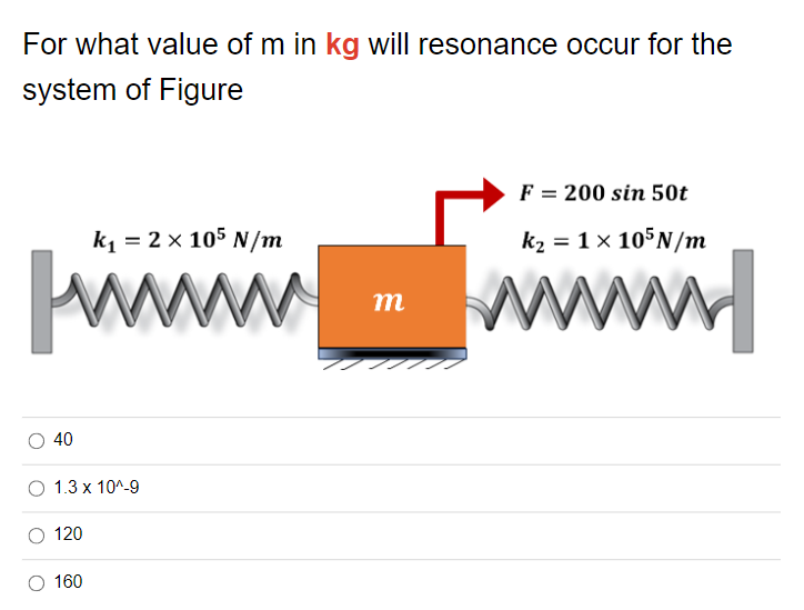 Solved An inverted pendulum is inherently unstable, and | Chegg.com