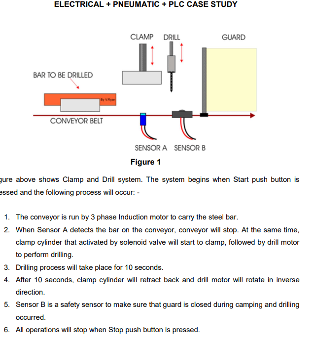 Solved ELECTRICAL + PNEUMATIC + PLC CASE STUDY CLAMP DRILL | Chegg.com