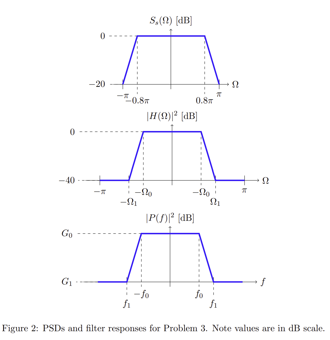 Upsampling filter design. A sequence of symbols s[n] | Chegg.com