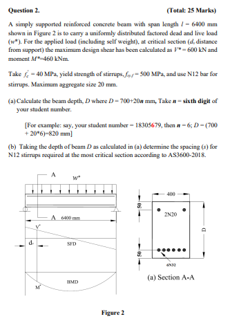 Solved Question 2. (Total: 25 Marks) A simply supported | Chegg.com