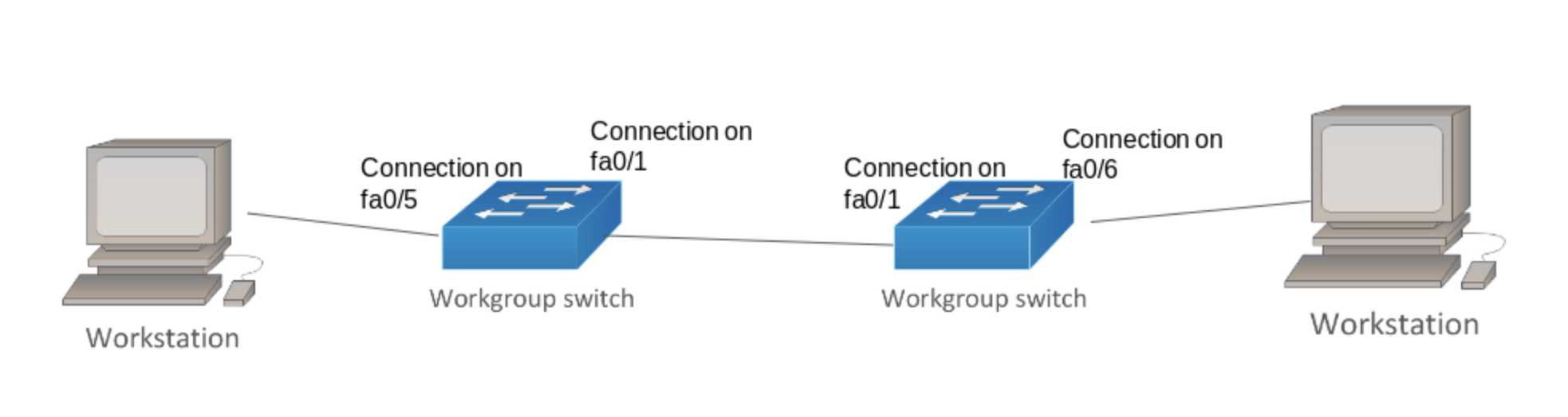 Solved Please explain what part of the OSI model each of | Chegg.com
