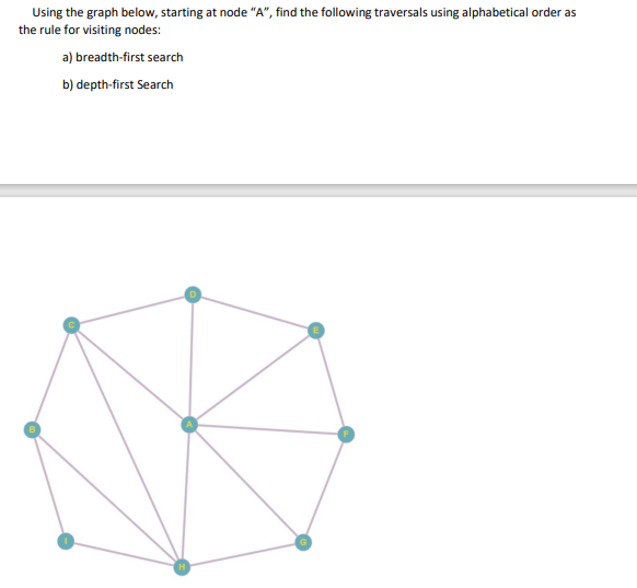 Solved Using the graph below, starting at node "A", find the | Chegg.com