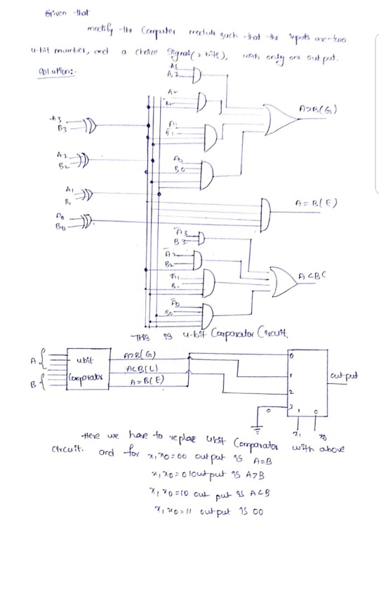 Solved Problem 2- Modify the Comparator module such that the | Chegg.com