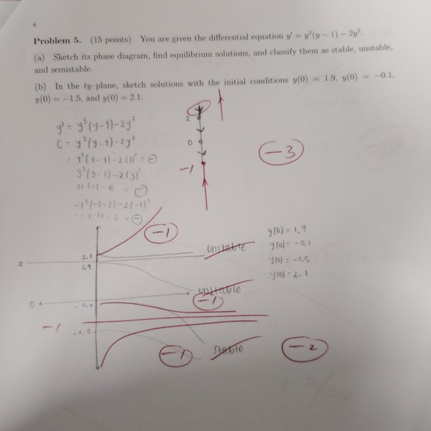 Solved You are given the differential equation y'= | Chegg.com